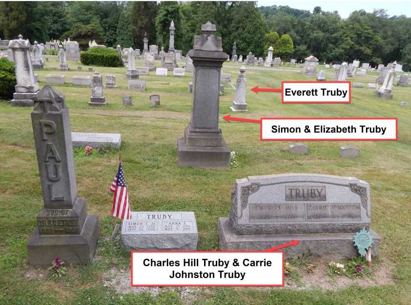 What the Tombstones Tell – Truby Farmhouse Apollo PA